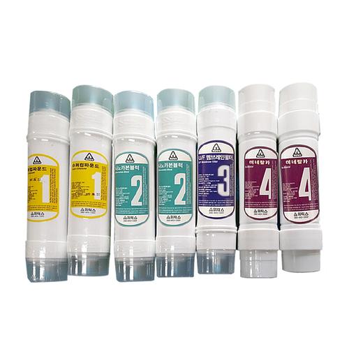 BioMax Under Sink Filter Replacement filter kit